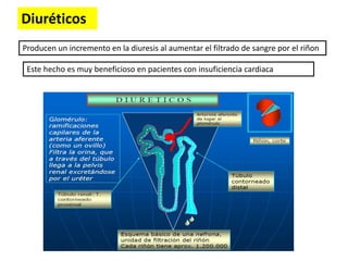 Farmacologia cardiovascular- | PPTX