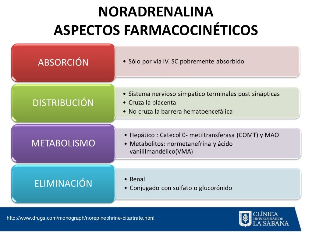 Farmacologia clinica de los vasopresores e inotropicos