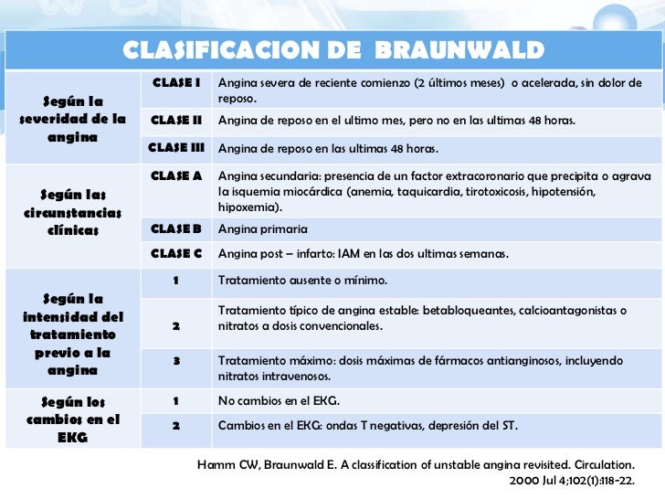 Farmacologia coronaria
