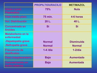 FARMACOLOGIA DEL SISTEMA ENDOCRINO APT.ppt