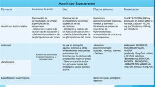 Farmacologia del sistema repiratorio imd 2014 | PPTX