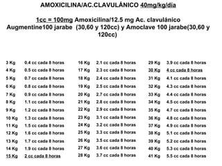 Farmacologia de urgencia | PPT