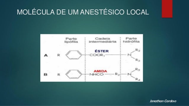Farmacologia dos anestésicos locais em Odontologia