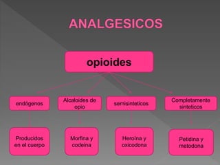 FARMACOLOGIA EN CIRUGIA.pptxxxxxxxxxxxxx | PPTX
