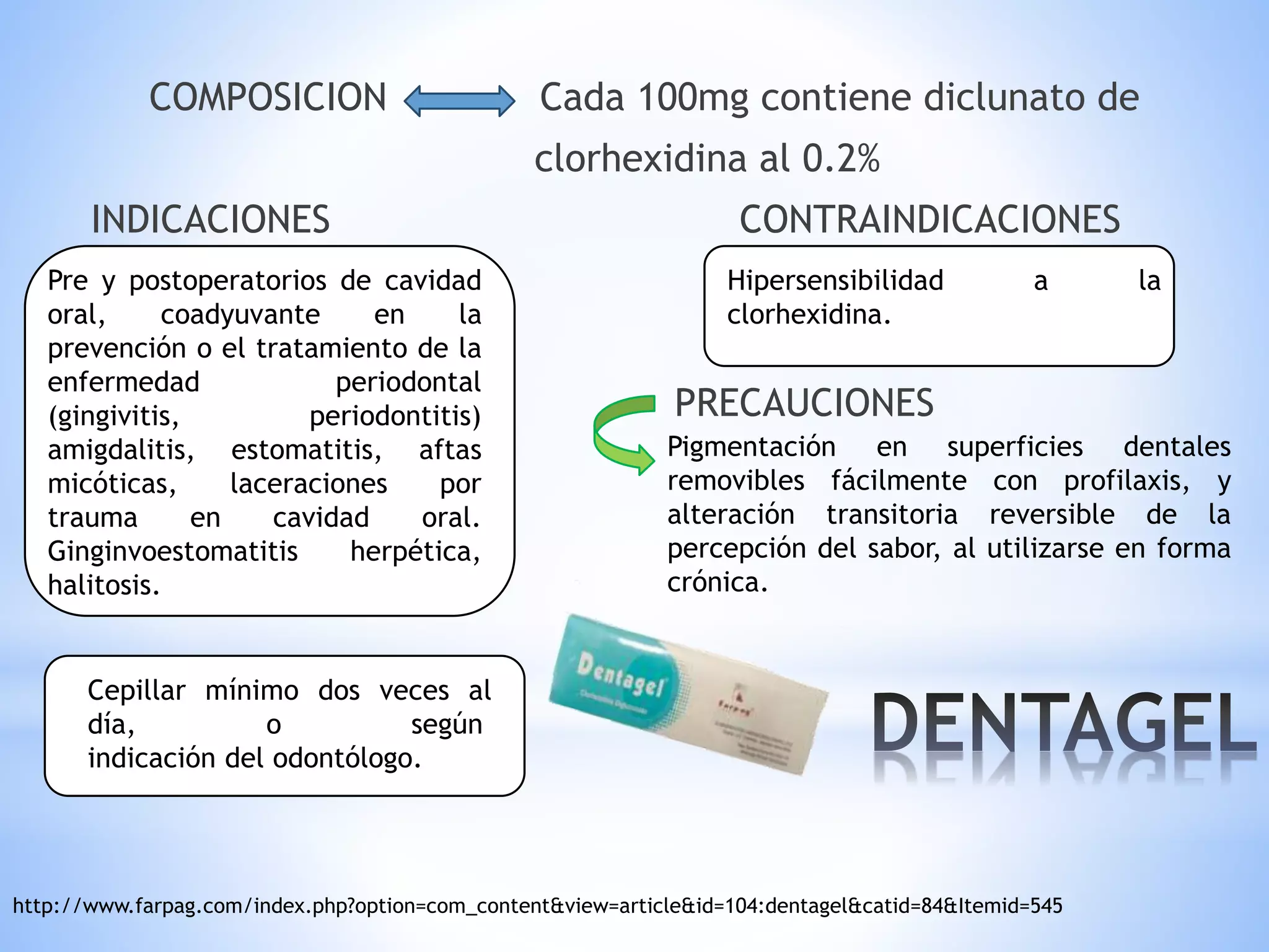 Farmacologia en periodoncia | PPTX