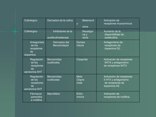 FARMACOLOGIA GASTROINTESTINAL depto de patología y clínica de pequeños ...