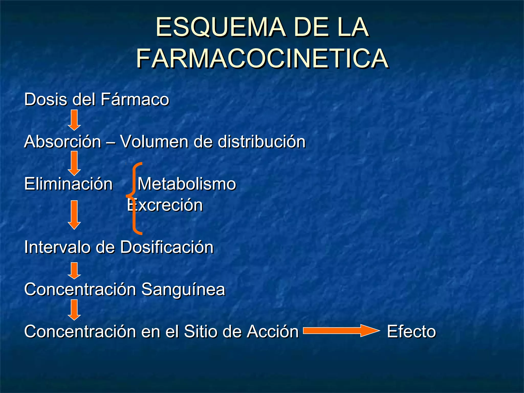 Farmacologia generalidades farmacocinetica - farmacodinamia | PPT