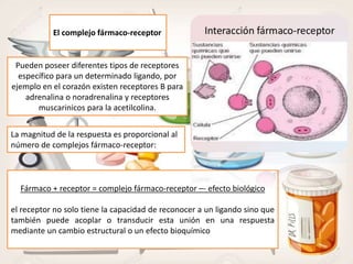 INTERACCIONES FARMACO-RECEPTOR Y FARMACODINAMIA | PPTX