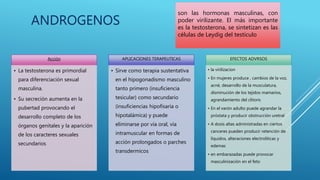 Farmacologia sist endocrino . insulina etc | PPTX