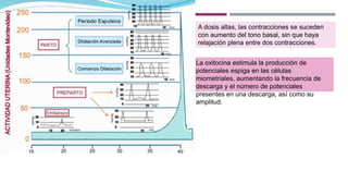 Farmacologia de agentes uterotonicos e inhibidores | PPTX