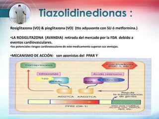 Farmacología De La Diabetes Mellitus Pdf