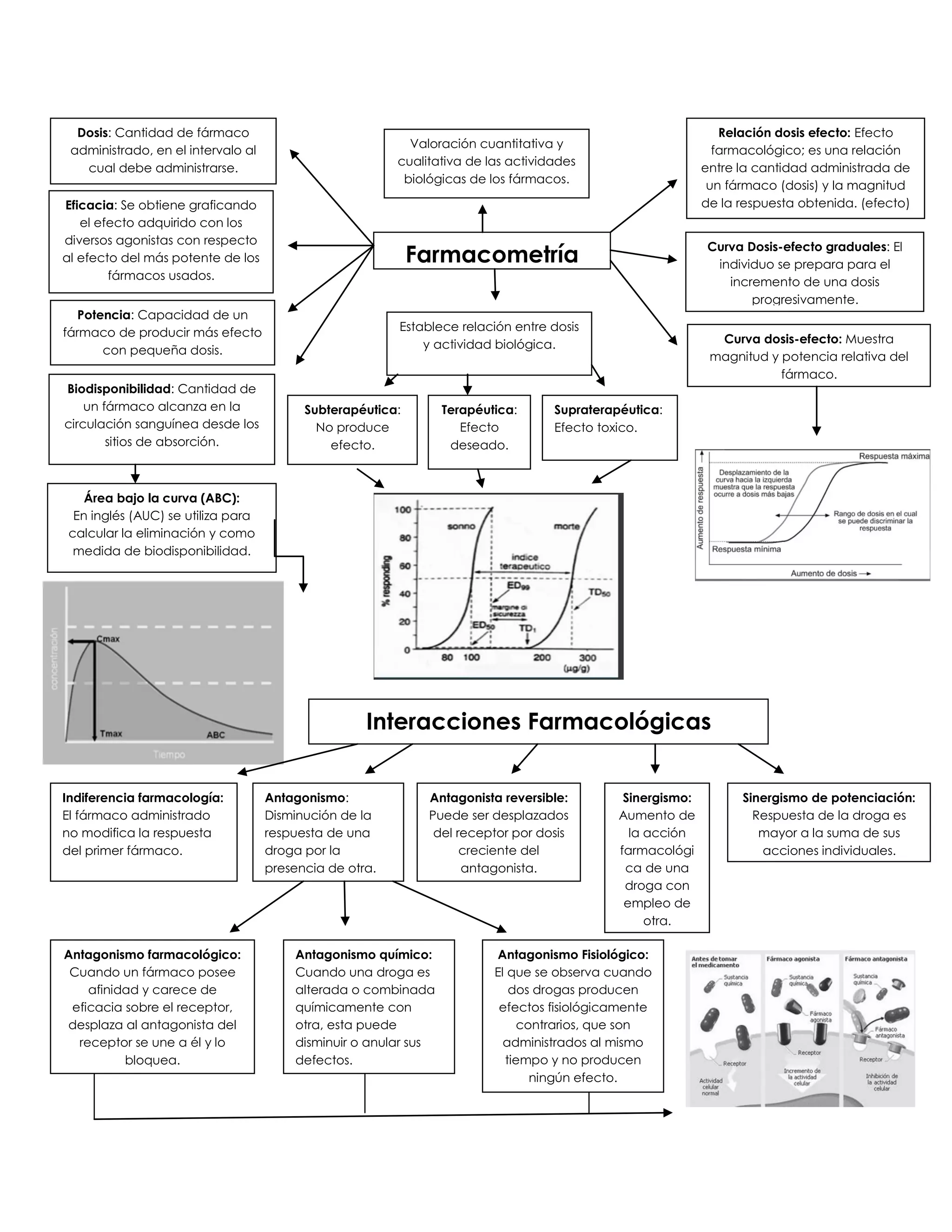 Farmacometria | PDF