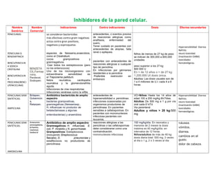 FARMACOPEA ANTIBIOTICOS | PPT