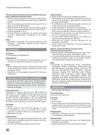 Farmacos.en. fiCHAS FARMACOLOGIICAS Enfermeria.pdf