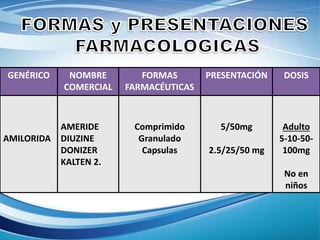 FÁRMACOS DIURETICOS | PPTX