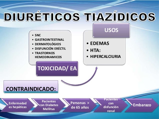 FÁRMACOS DIURETICOS
