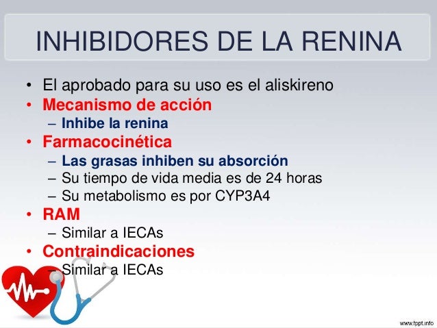 Farmacos antihipertensivos