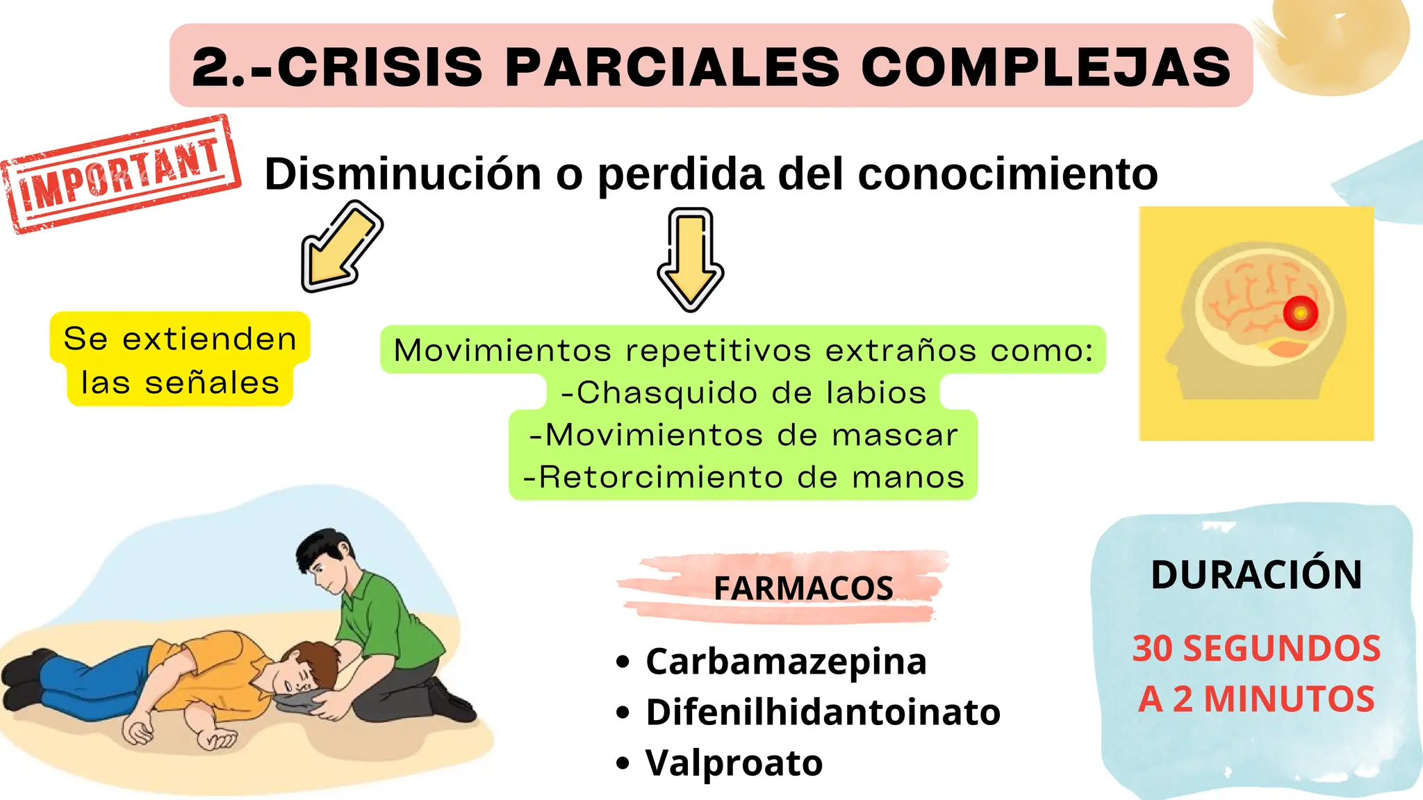 Farmacos anticonvulsivantes y clasificación de las convulsiones.pdf