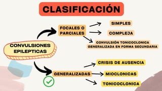 Farmacos anticonvulsivantes y clasificación de las convulsiones.pdf
