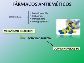 Farmacos antiemeticos | PPT