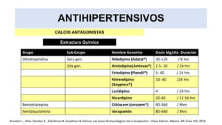 FARMACOS ANTIHIPERTENSIVOS IECA,ARA VASODILATADORES.pptx