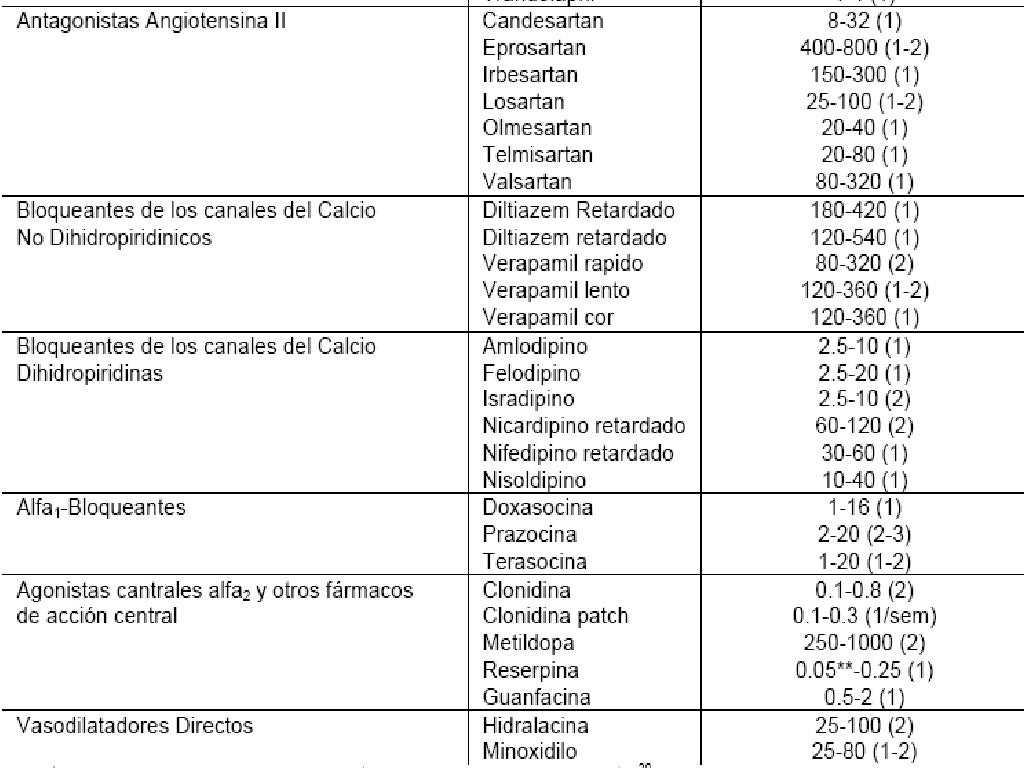 Equivalencias Ara Ii