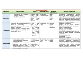 Fármacos Benzodiacepinas resumen.pdf