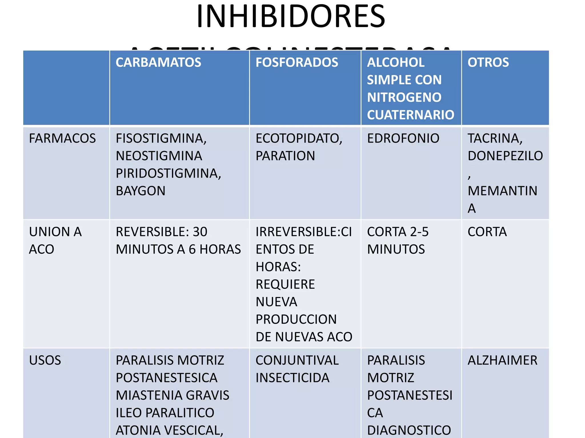 Farmacos colinergicos | PPTX