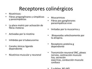Farmacos colinergicos | PPTX