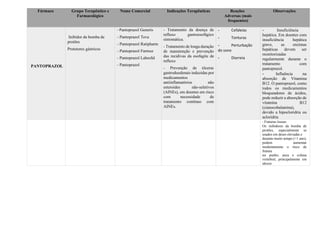 Farmacos detalhes | PDF