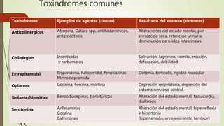 Farmaco toxindromes | PPTX
