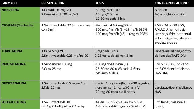 Tocoliticos con farmacos del IMSS