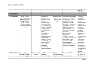 FARMACOS MÁS UTILIZADOS EN PEDIATRÍA.doc