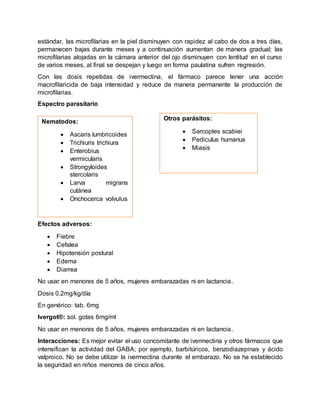 Resumen de Fármacos parasitarios | DOCX