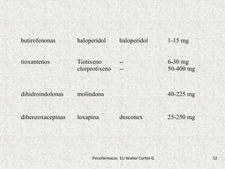 Farmacos psicotropicos | PPT