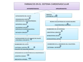 FARMACOS SISTEMA CARDIOVASCULAR ENF.pptx