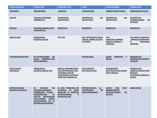 FARMACOS SISTEMA CARDIOVASCULAR ENF.pptx