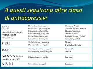 Farmaco storia antidepressivi in psichiatria | PPT