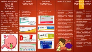 farmacos_usados_en_el_sistema_digestivo_endocrino_y_reproductor_ (1).pptx