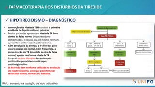 Farmacoterapia da Tireóide.pptx