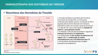 Farmacoterapia da Tireóide.pptx