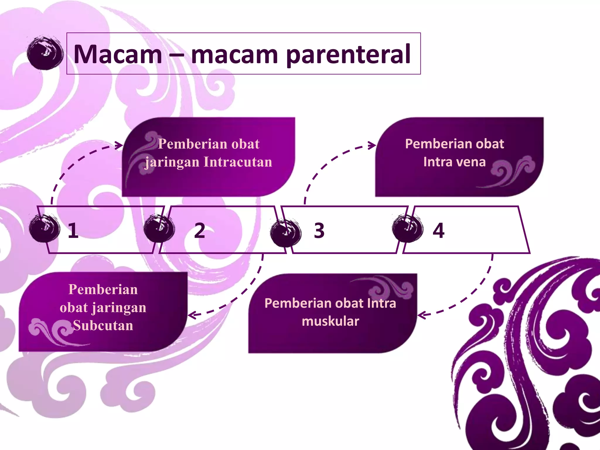 parenteral intracutan | PPTX