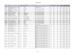 φαρμακα, νεες τιμων φαρμακων, ολη η λιστα | PDF