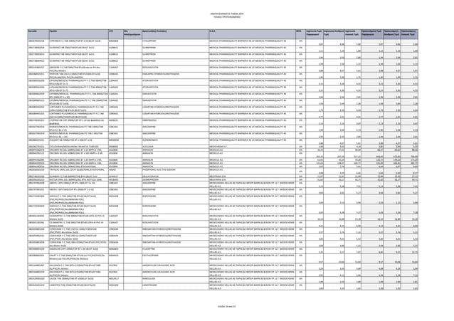 φαρμακα, νεες τιμων φαρμακων, ολη η λιστα | PDF