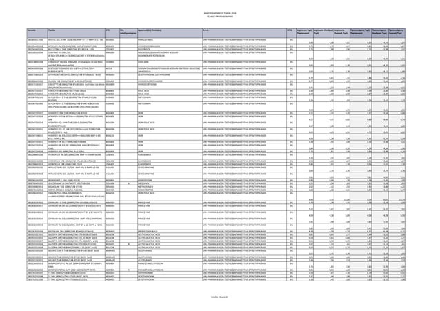 φαρμακα, νεες τιμων φαρμακων, ολη η λιστα | PDF
