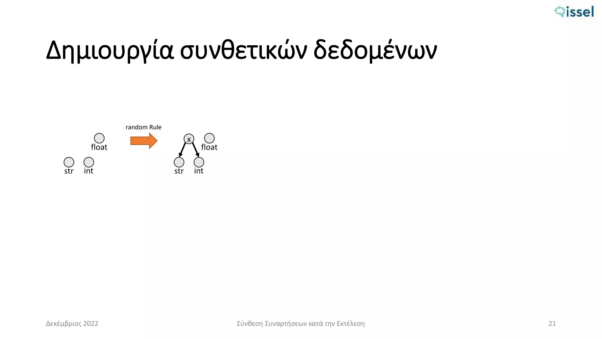 Type Driven Neural Cartesian Genetic Programming In Domain Specific Languages For Function