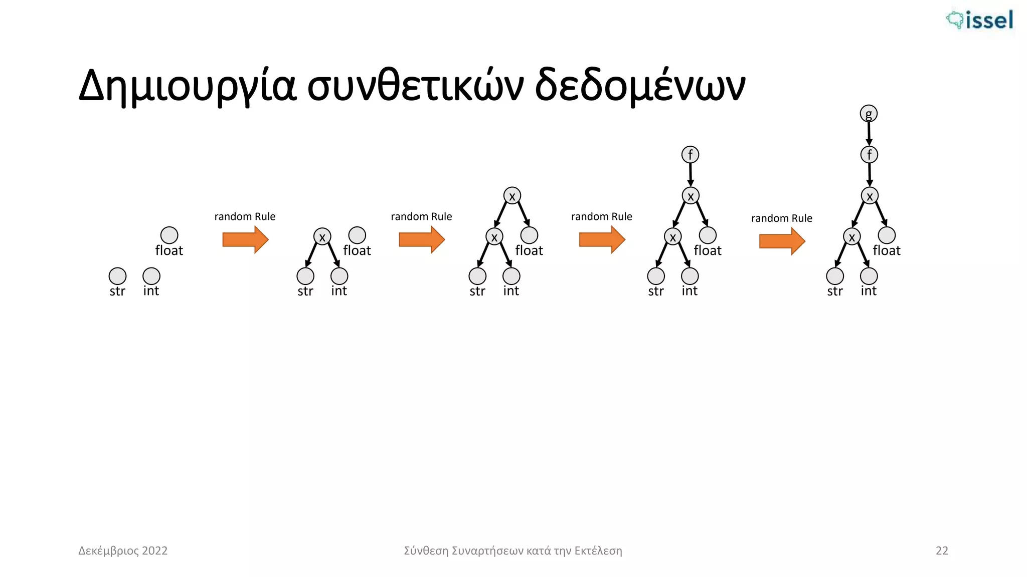 Type-driven Neural Cartesian Genetic Programming in Domain-Specific ...