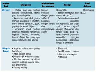 Farmakologi | PPT