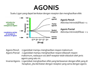 Farmakodinamika | PPTX