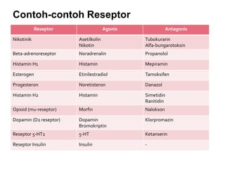 Farmakodinamika | PPTX